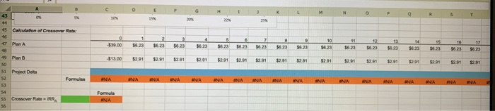 Solved Excel Online Structured Activity: NPV profiles A | Chegg.com