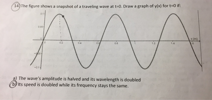 Solved (14) The figure shows a snapshot of a traveling wave | Chegg.com