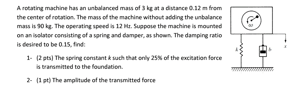 Solved A rotating machine has an unbalanced mass of 3 ﻿kg at | Chegg.com