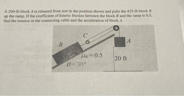 Solved A 200 -lb block A is released from rest in the | Chegg.com