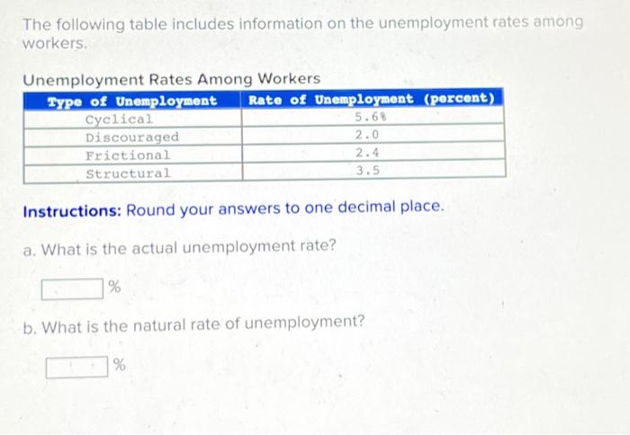 Solved The following table includes information on the | Chegg.com