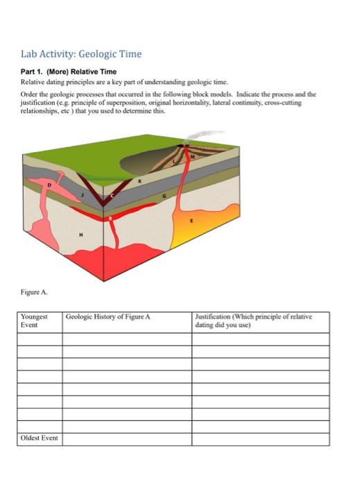 Solved Lab Activity: Geologic Time Part 1. (More) Relative | Chegg.com