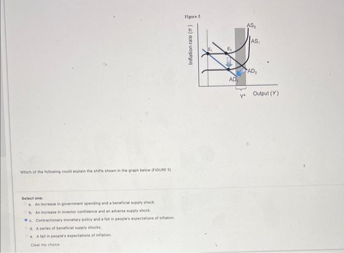 Solved Which of the following could explain the shifts shown | Chegg.com