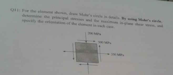Solved Q11: For the element shown, draw Mohr's circle in | Chegg.com