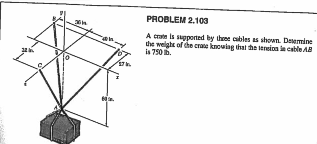 Solved PROBLEM 2.103A crate is supported by three cables as | Chegg.com