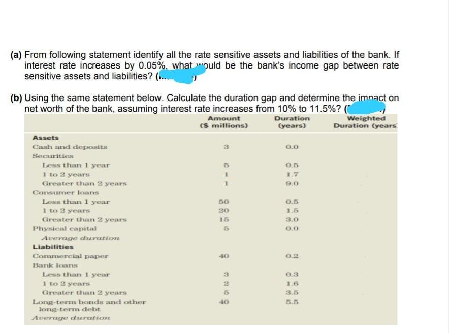 Solved (a) From following statement identify all the rate | Chegg.com