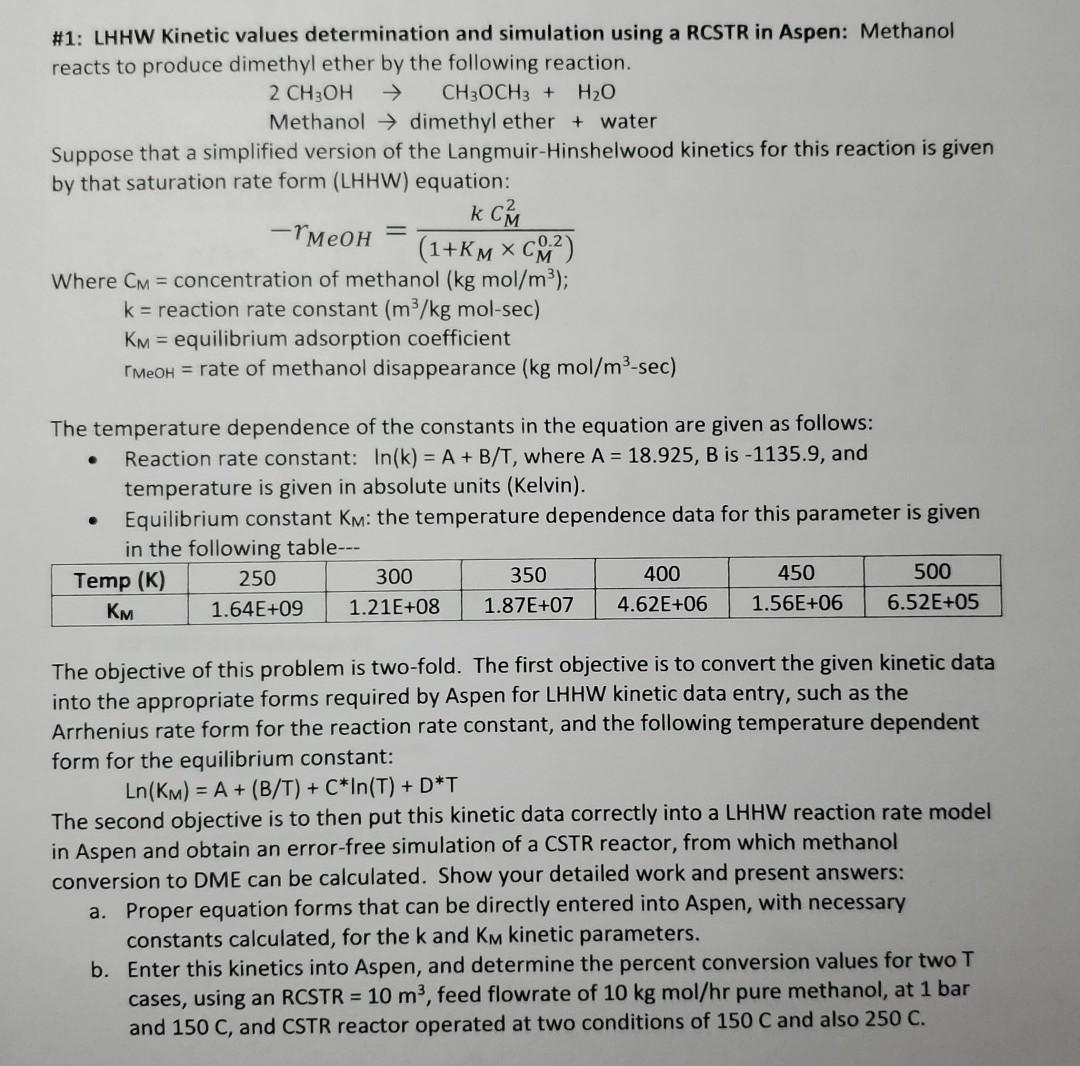 #1: LHHW Kinetic values determination and simulation | Chegg.com