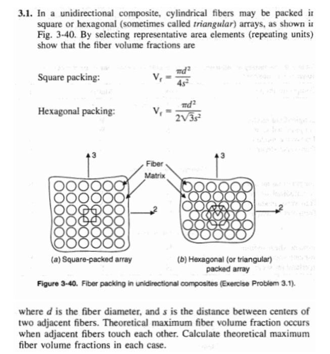 Solved 3.1. In a unidirectional composite, cylindrical | Chegg.com