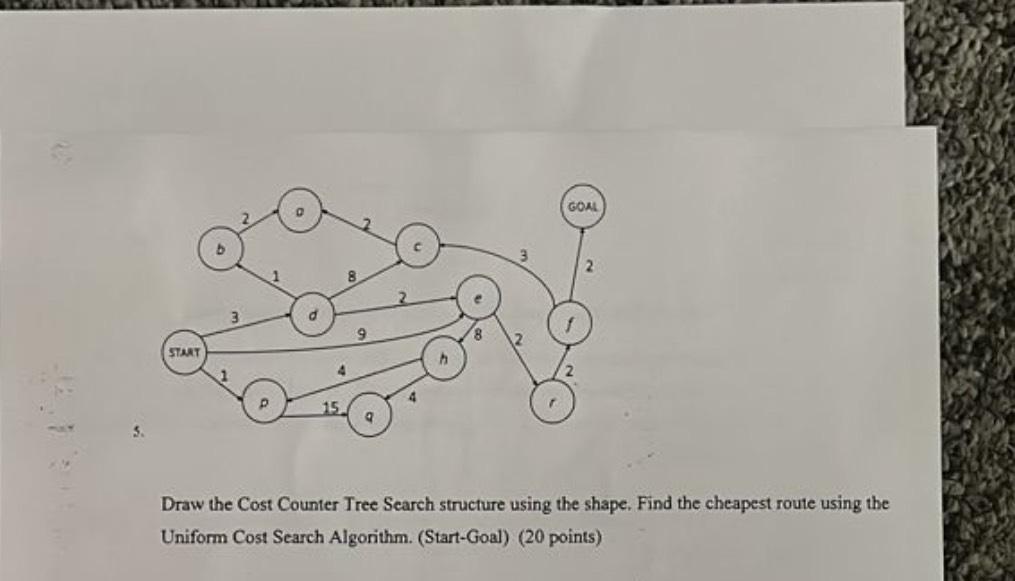 Solved Draw the Cost Counter Tree Search structure using the | Chegg.com