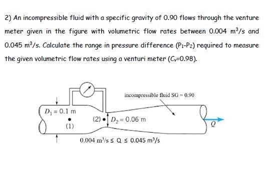 Solved 2) An incompressible fluid with a specific gravity of | Chegg.com