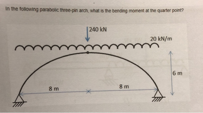 Solved in the following parabolic three-pin arch, what is | Chegg.com