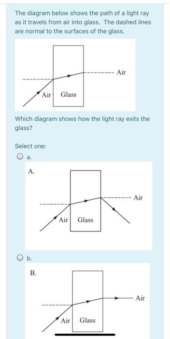 Solved The diagram below shows the path of a light ray as it | Chegg.com
