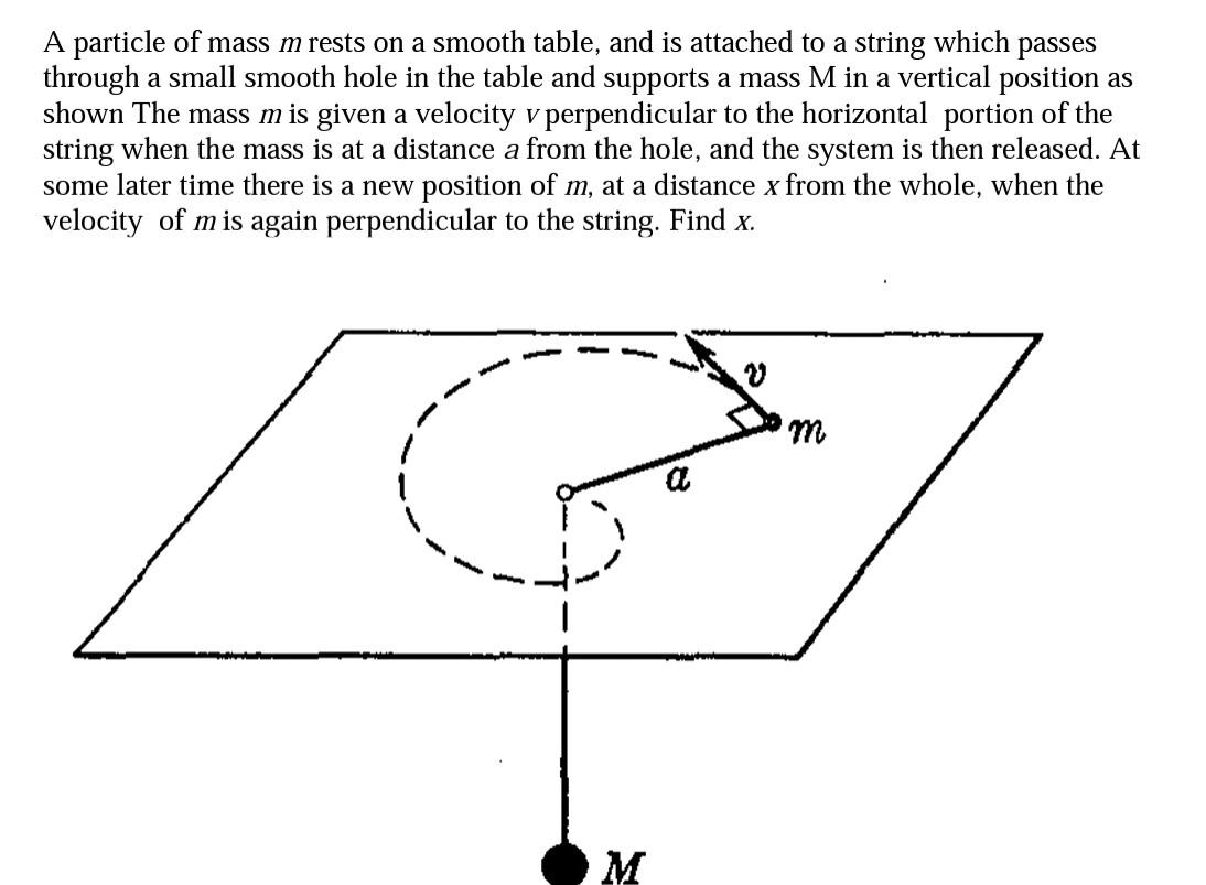 Solved A particle of mass m rests on a smooth table, and is | Chegg.com