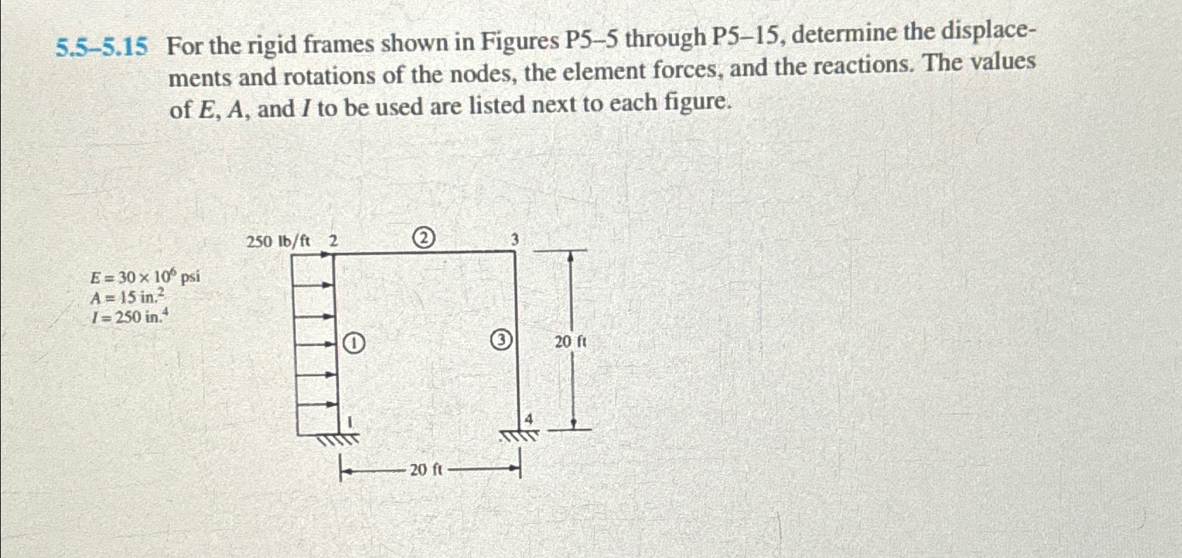 Solved 5.5-5.15 ﻿For the rigid frames shown in Figures P5-5 | Chegg.com