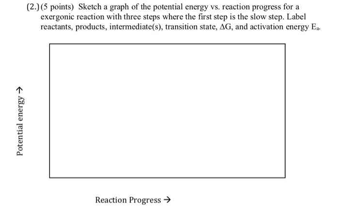 Solved (2.) (5 points) Sketch a graph of the potential | Chegg.com