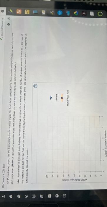 Solved 2. Graphing demand for labor and computing the | Chegg.com