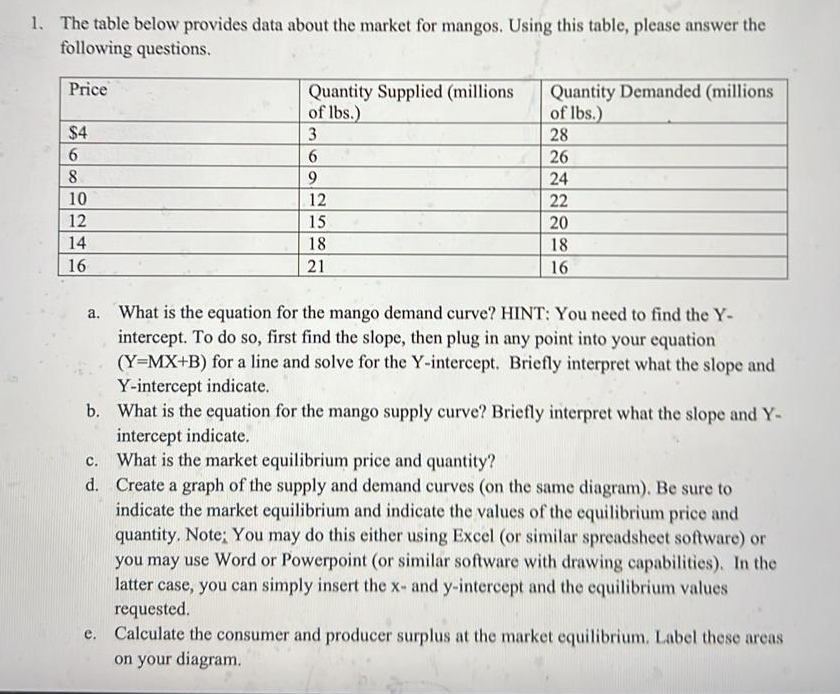 Solved The table below provides data about the market for | Chegg.com