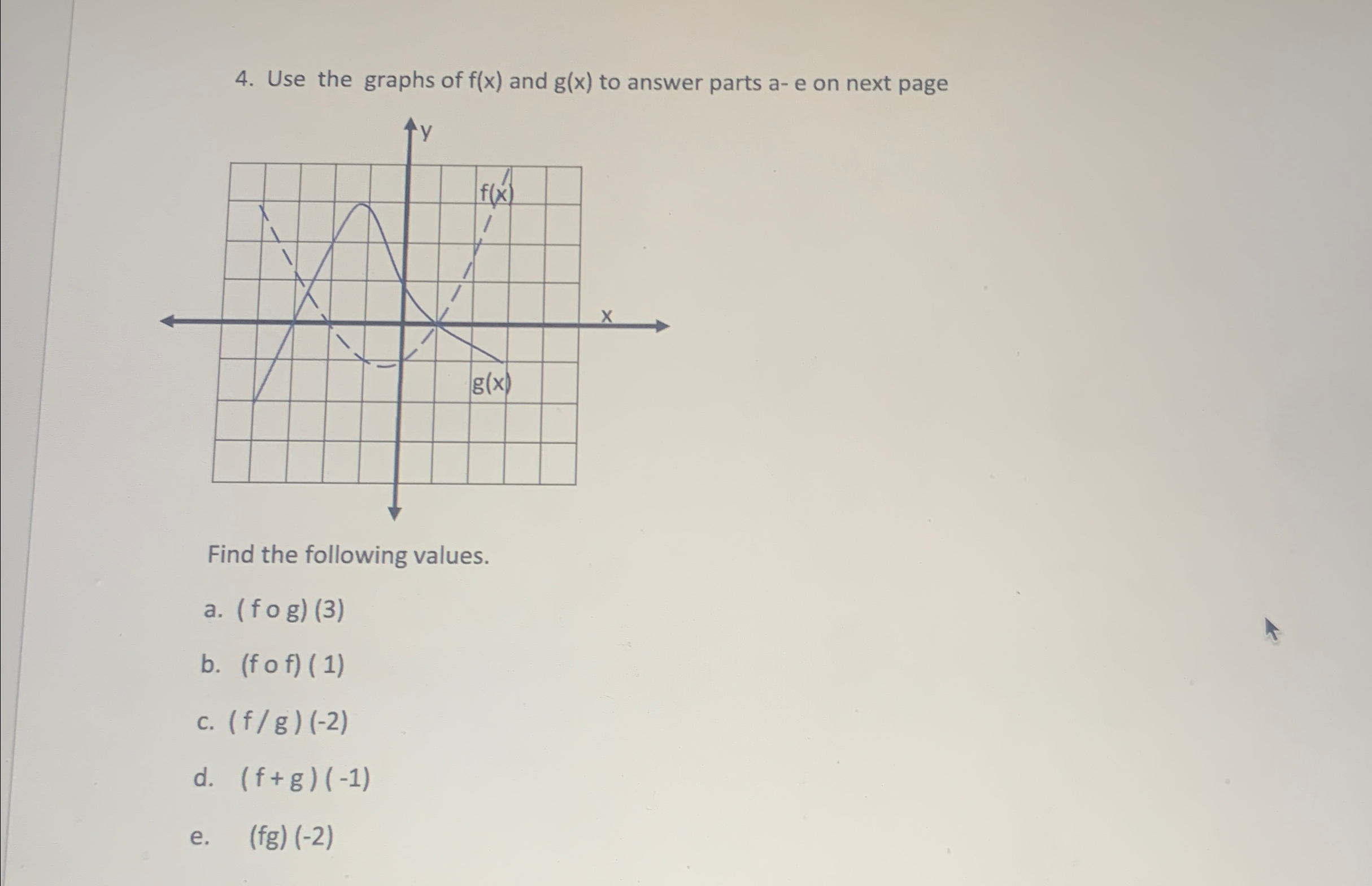 Solved Use the graphs of f(x) ﻿and g(x) ﻿to answer parts a- | Chegg.com