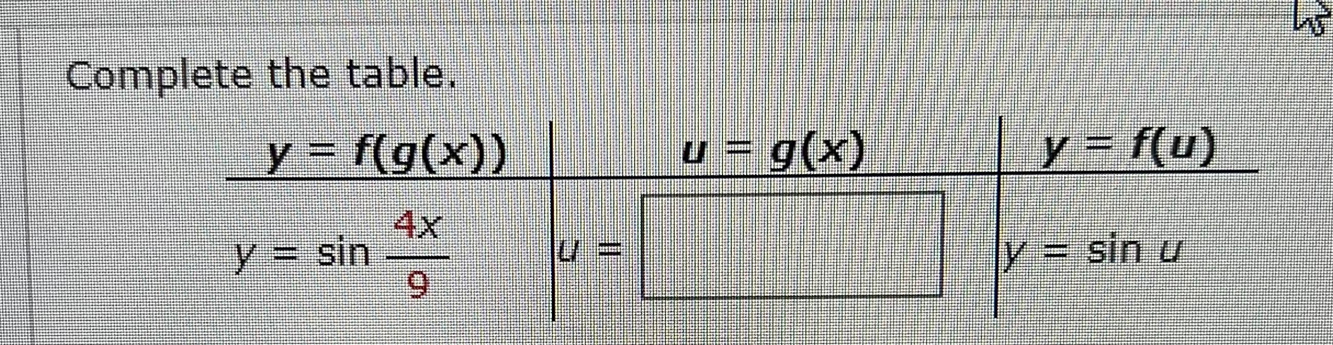 Solved Complete the table.y = ﻿f(g(x))u = ﻿g(x)y = ﻿f(u)y = | Chegg.com