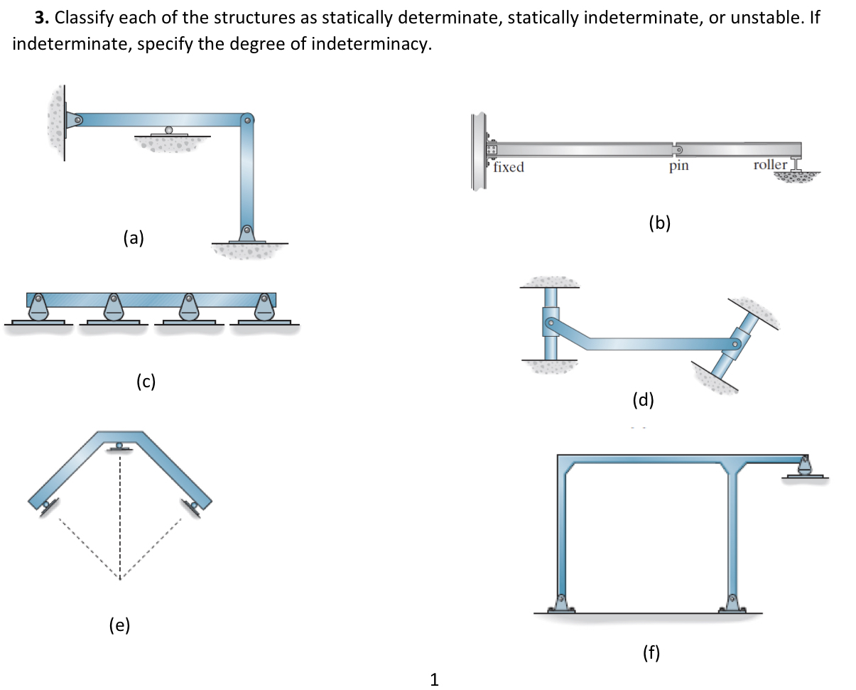 Solved Classify each of the structures as statically | Chegg.com