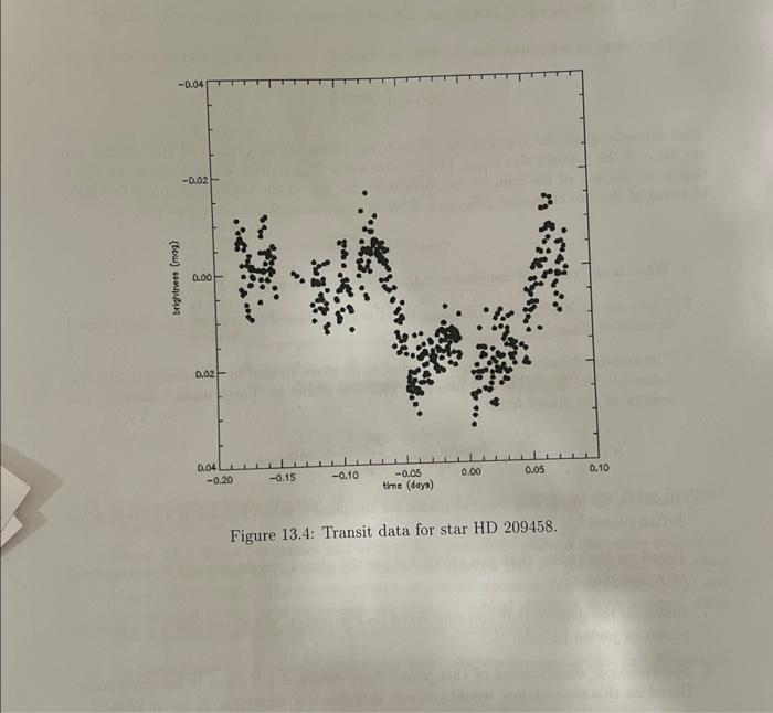Solved Figure 13.4: Transit data for star HD 209458.94 CH. | Chegg.com