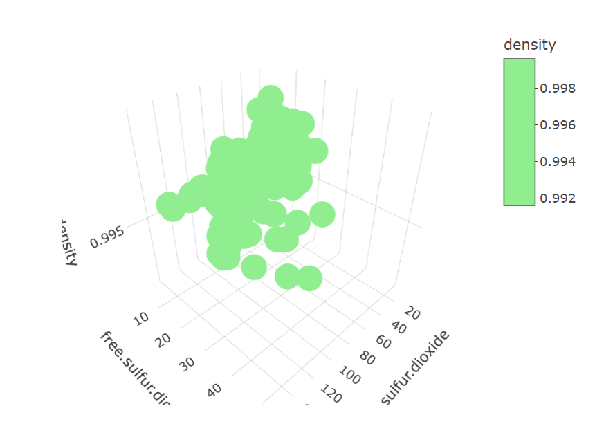Solved Make three differenttypes of plots, each of which | Chegg.com