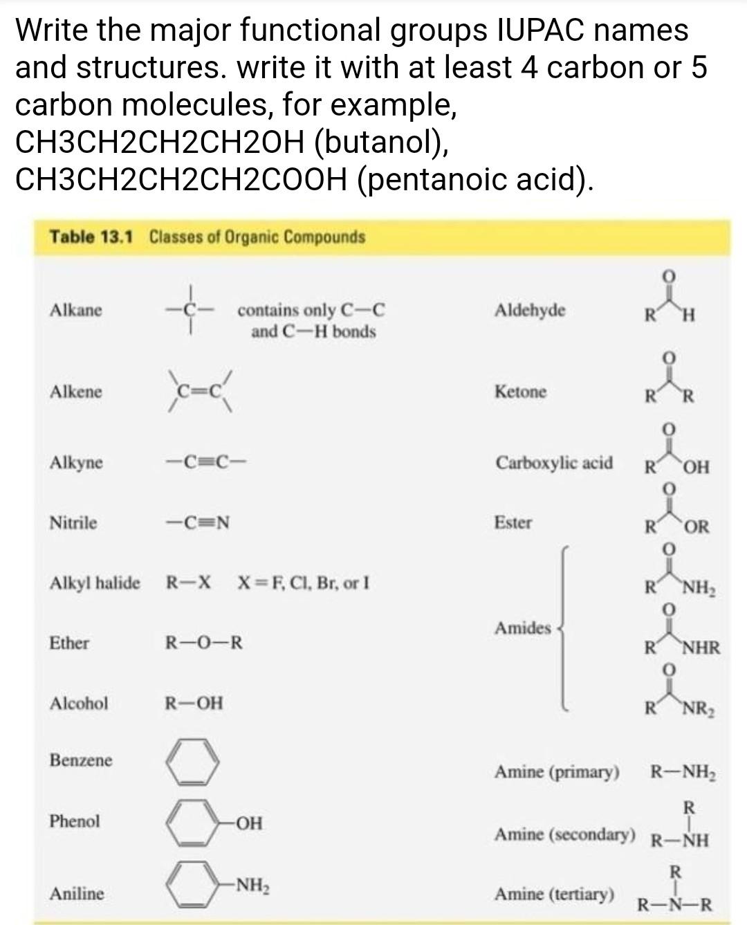 Solved Write the major functional groups IUPAC names and | Chegg.com