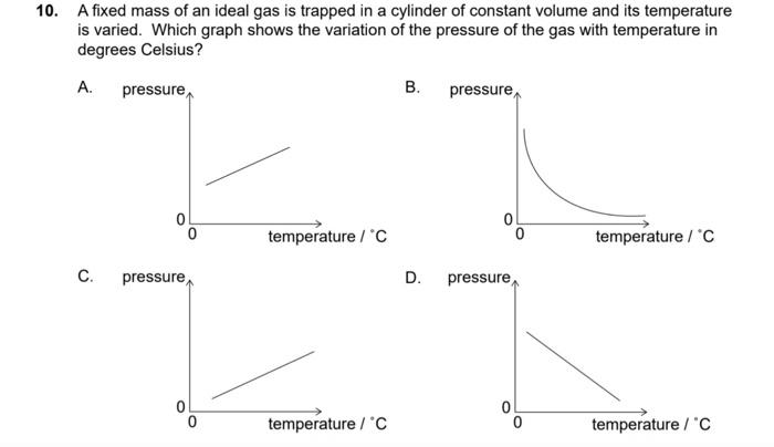 Solved A fixed mass of an ideal gas is trapped in a cylinder | Chegg.com