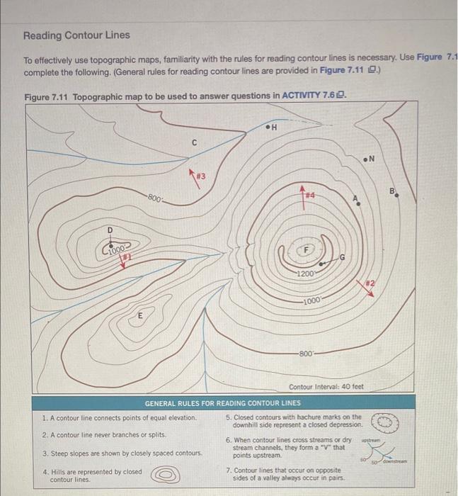 Solved Reading Contour Lines To effectively use topographic | Chegg.com