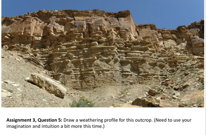Assignment 3, Question 5: Draw a weathering profile | Chegg.com