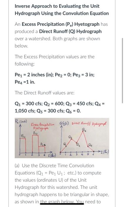 Solved Inverse Approach to Evaluating the Unit Hydrograph | Chegg.com