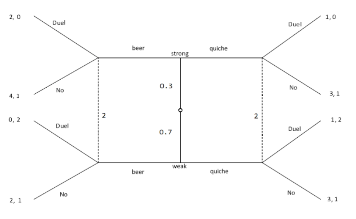 Solved Consider the following signaling game, where player 1 | Chegg.com