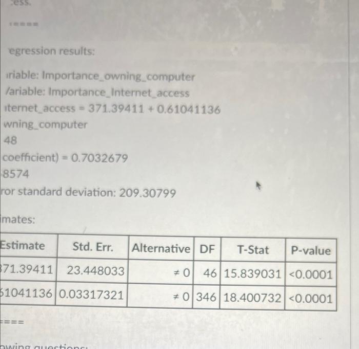 The following linear regression output was created | Chegg.com
