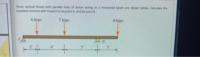 Solved Three vertical forces with parallel lines of action | Chegg.com