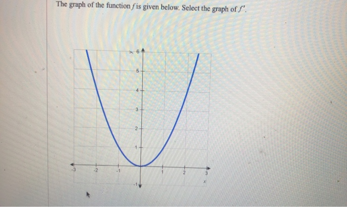 Solved The graph of the function fis given below. Select the | Chegg.com
