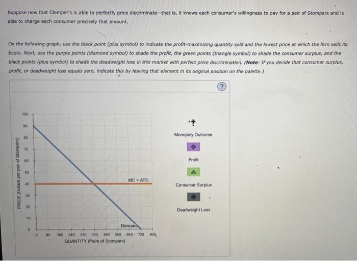 Solved 7. Price discrimination and welfare Suppose Clomper's | Chegg.com