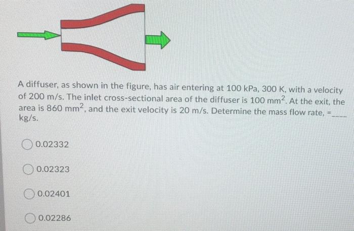 Solved A diffuser, as shown in the figure, has air entering | Chegg.com