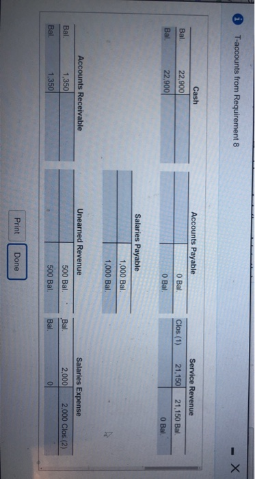 Solved Miller Delivery Service completed the following | Chegg.com