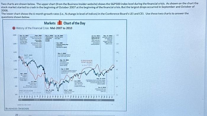 Solved Two charts are shown below. The upper chart (from the | Chegg.com