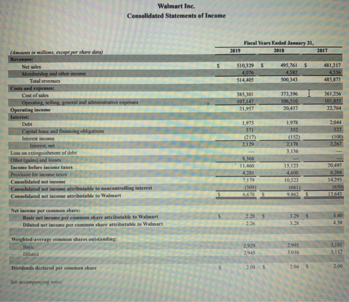 Solved Walmart Inc. Consolidated Statements of Income Fiscal | Chegg.com