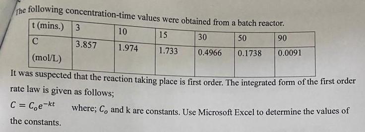 Solved show me directions on how to resolve it using Ms | Chegg.com