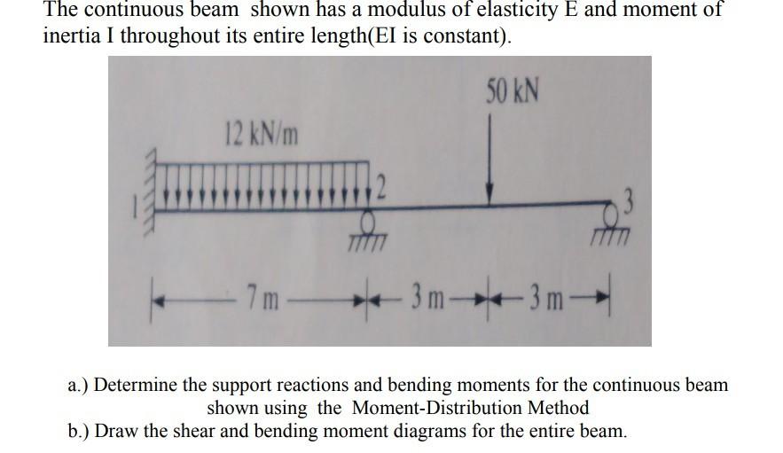 Solved The continuous beam shown has a modulus of elasticity | Chegg.com