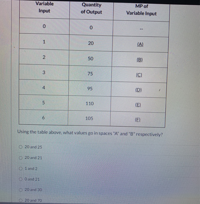 Solved Variable Input Quantity Of Output Mp Of Variable 3248