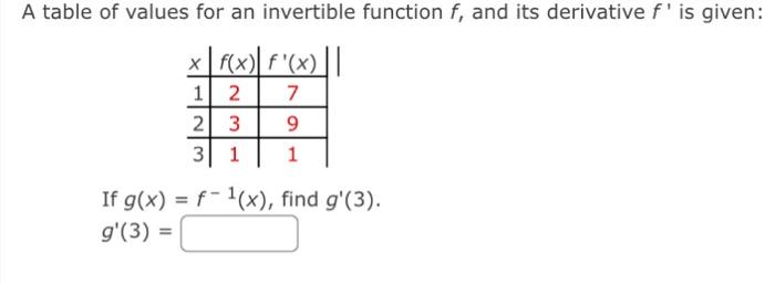 Solved A table of values for an invertible function f, and | Chegg.com