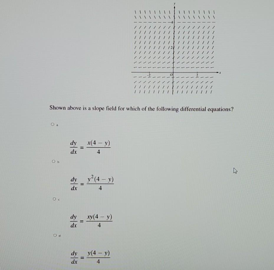 Solved Shown above is a slope field for which of the | Chegg.com