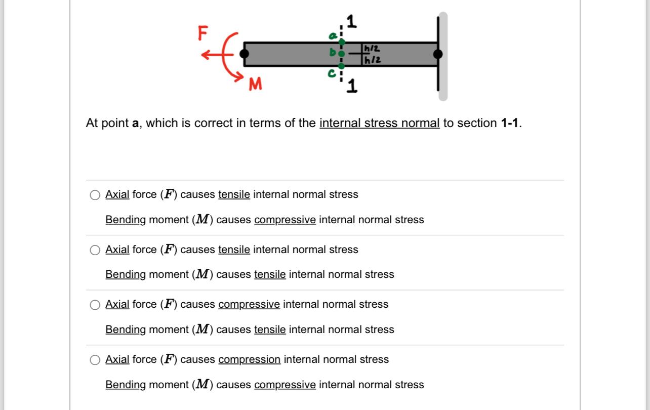 Solved At point a, which is correct in terms of the internal | Chegg.com