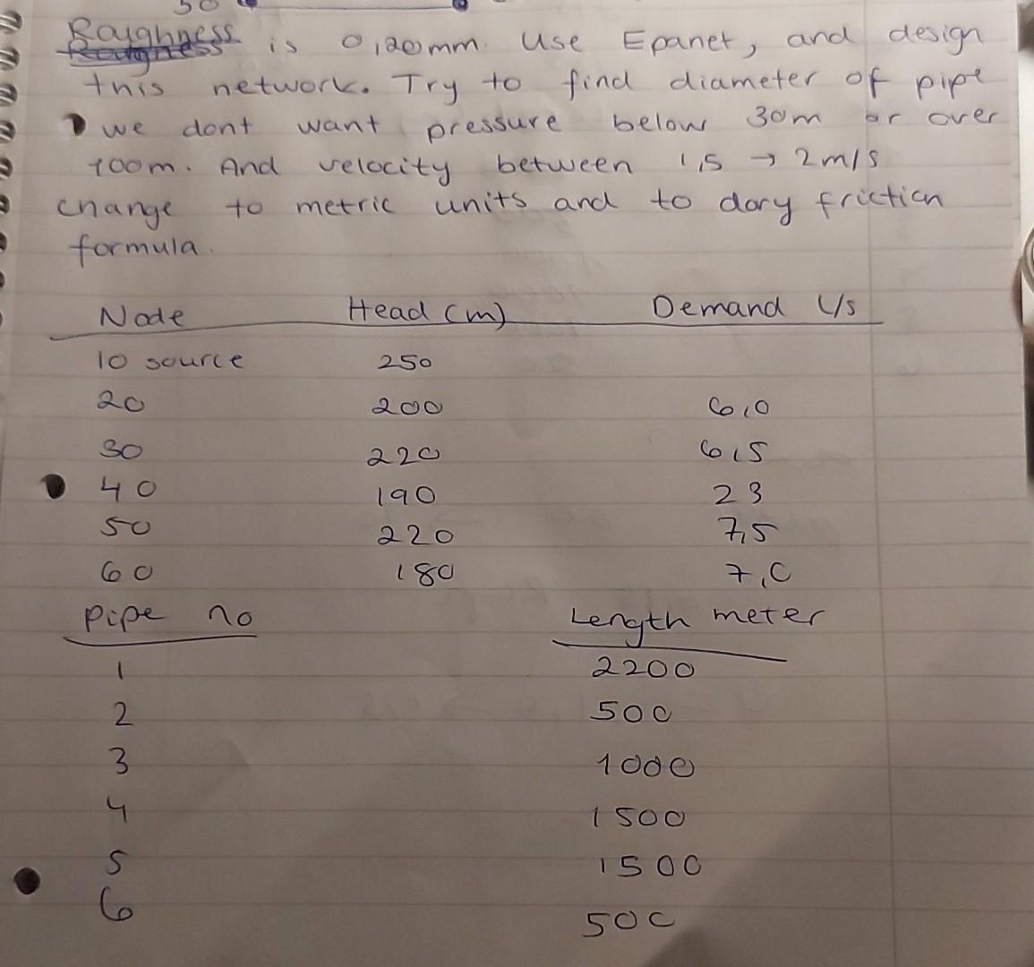 Solved EPANET 22 File Edit View Project Report Window Help ≈ | Chegg.com