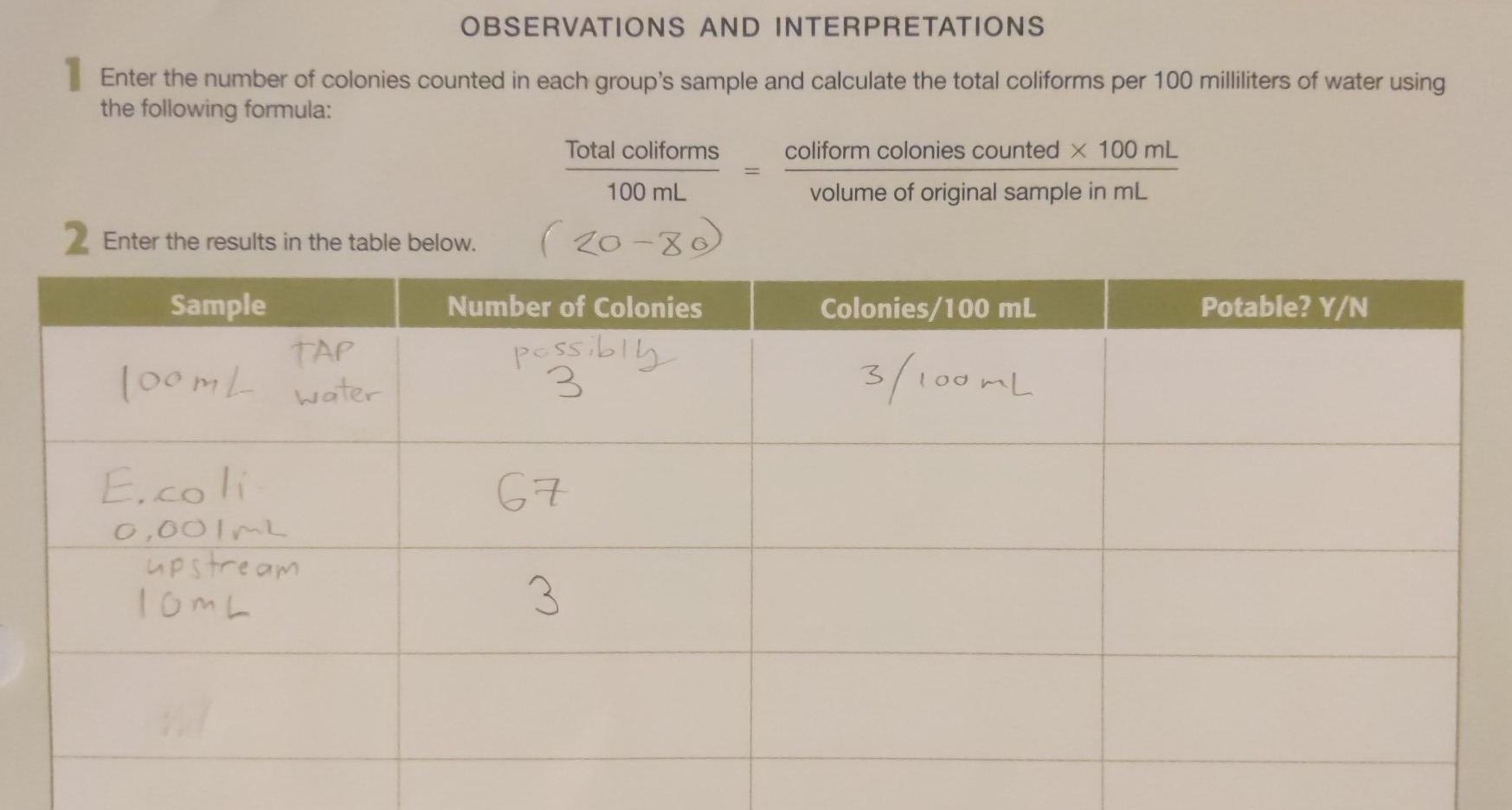 Solved OBSERVATIONS AND INTERPRETATIONS 1 Enter the number | Chegg.com