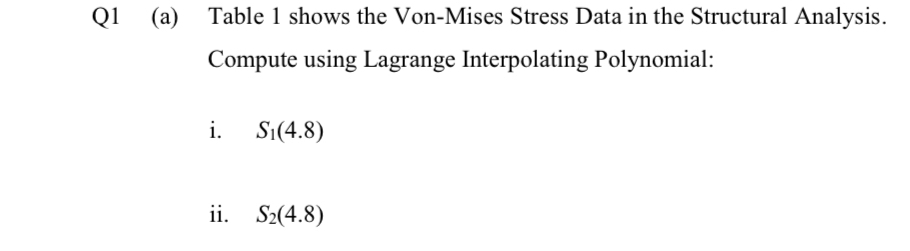 Q1 (a) ﻿Table 1 ﻿shows the Von-Mises Stress Data in | Chegg.com