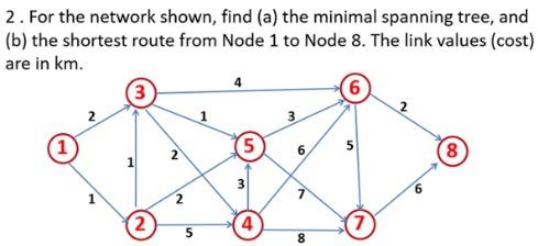 Solved 2. For the network shown, find (a) the minimal | Chegg.com